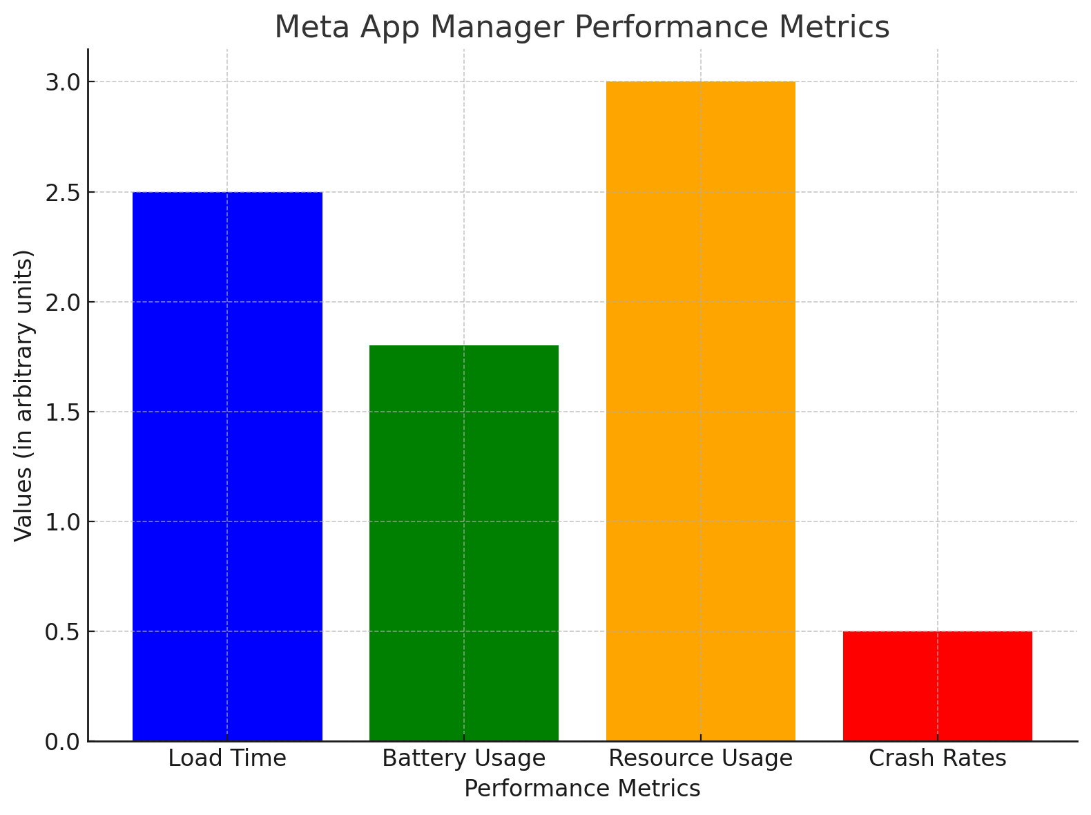 What is Meta App Manager? A Complete Guide 2025