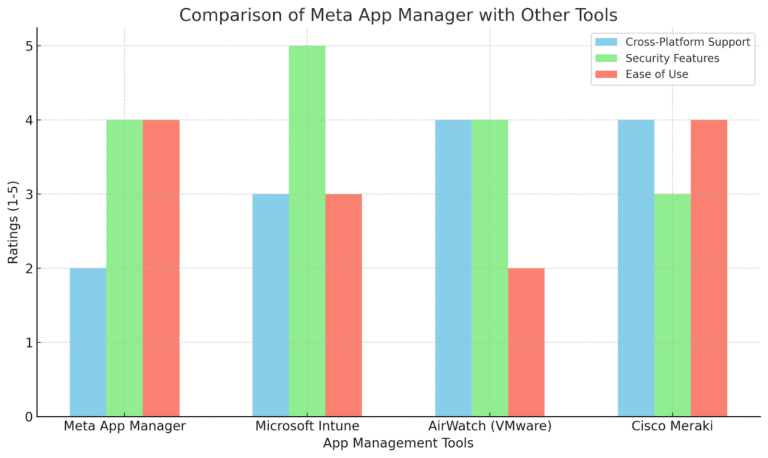 What is Meta App Manager? A Complete Guide 2025
